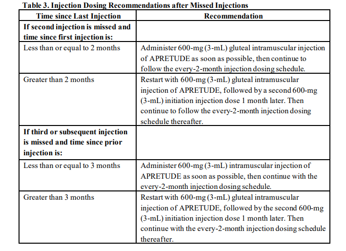 Long-Acting Injectable PrEP | NASTAD